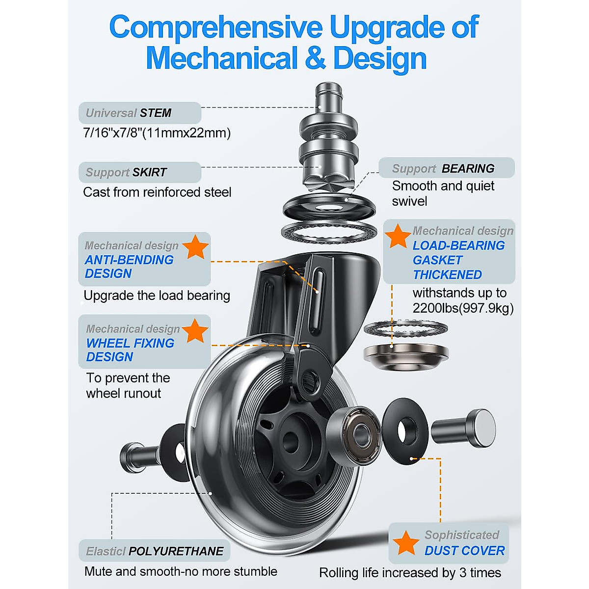 Office Chair Wheels Replacement Set of 5, EMNT Heavy Duty 3" Rubber Chair Casters for Hardwood Floors and Carpet, Safe Quiet Office Chair Casters for Chairs to Replace Office Chair Mats - Fits 98%