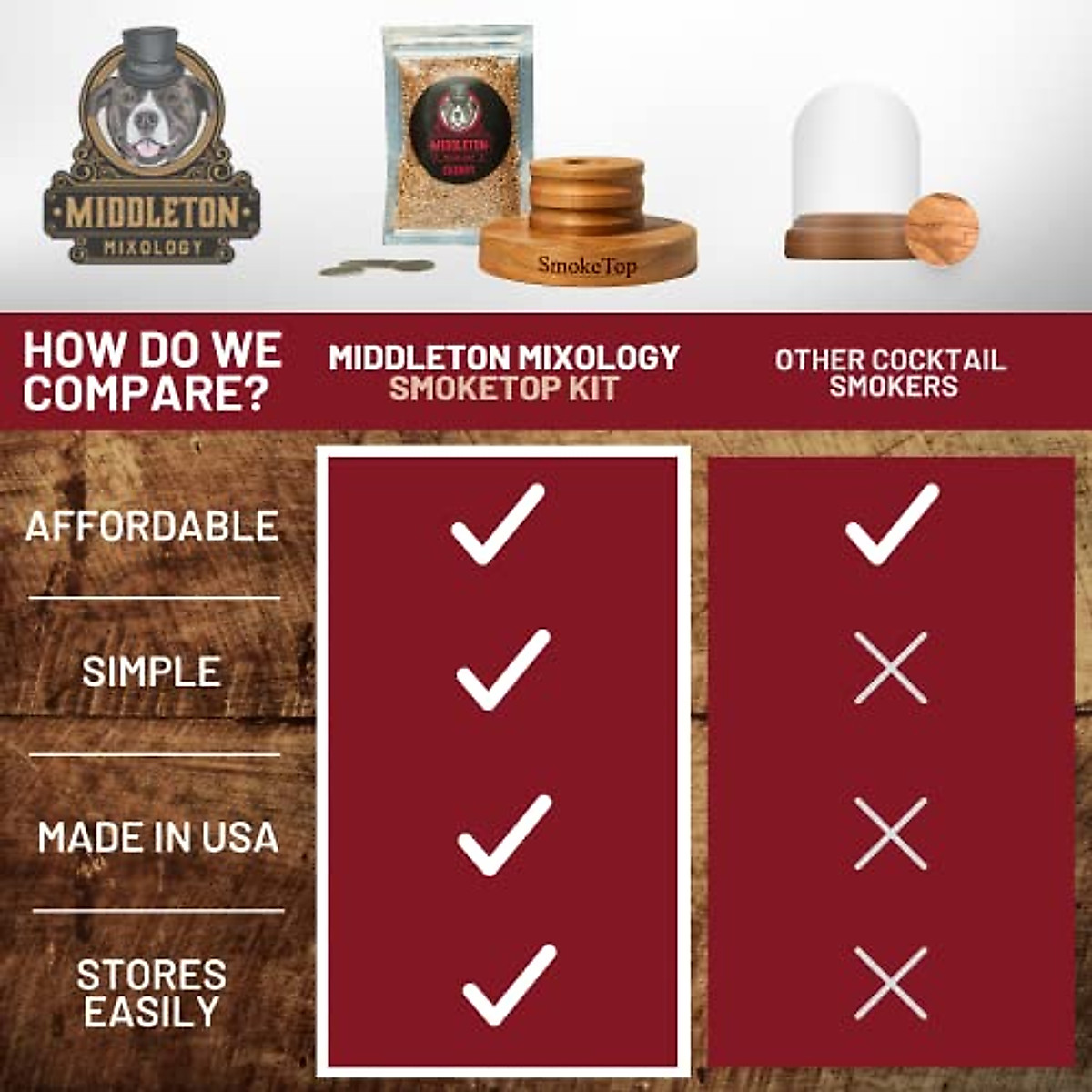 SmokeTop Cocktail Smoker Kit and Torch with Cherry, Hickory, Maple, and Oak Wood Chips - Cocktail Smoker Kit & Chips for Old Fashioned Cocktails, Whiskey, & Bourbon - by Middleton Mixology