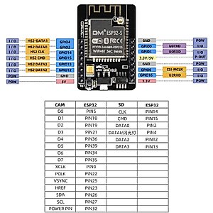 Aideepen 2PCS ESP32 DC 5V Dual-core WL with OV2640 Camera TF Card Module+ESP32-CAM +Antenna +IPEX to RP-SMA