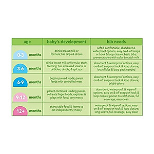 Green Sprouts Muslin Bibs Made from Organic Cotton| 4 Absorbent Layers Protect from sniffles, Drips, & drools | 100% Organic Cotton Muslin, Adjustable snap Closure, Machine Washable,5 Count