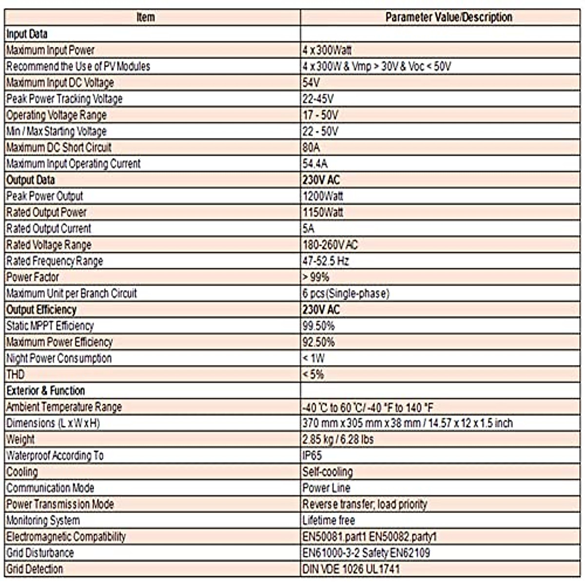 Mophorn 1200W MPPT Waterproof Solar Grid Tie Inverter DC to AC 220V Micro Inverter (1200w 220v)