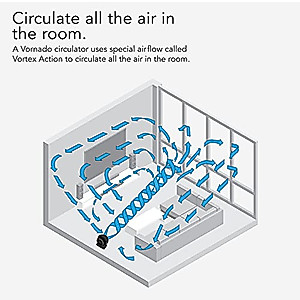 Vornado 62 Whole Room Air Circulator Fan with 3 Speeds, Black (Renewed)