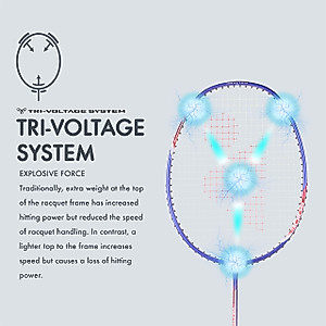 YONEX Voltric Lite 25i Graphite Strung Badminton Racket with Full Racket Cover (Blue) | for Intermediate Players | 77 Grams | Maximum String Tension - 30lbs