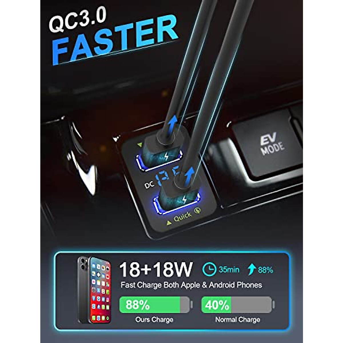 Carrkoopy for Toyota Quick Charge 3.0 USB Port Charger Socket, Car Charger Accessories, Compatible with Mobile Phones, Tablet, GPS, Digital Cameras, PDAs and Other USB Accessories (1.3 * 0.88inch)