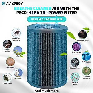 Upgrade Version Air Pro -PECO Filter Compatible with Molekule PECO-HEPA Tri-Power Filter Air Pro | Air Purifier Replacement Filters for Dust VOCs Odor PM2.5 Smoke for Clean Air