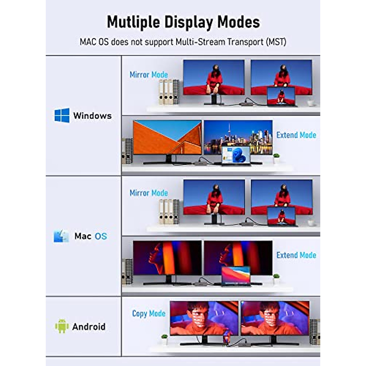 Docking Station 7 in 1 USB C Hub Dual HDMI Monitors with 4K 30Hz 2 HDMI Port 100W PD USB 3.0 USB 2.0, Multi Monitor Adapter for Laptop MacBook Pro M1 Dell HP Surface Lenovo