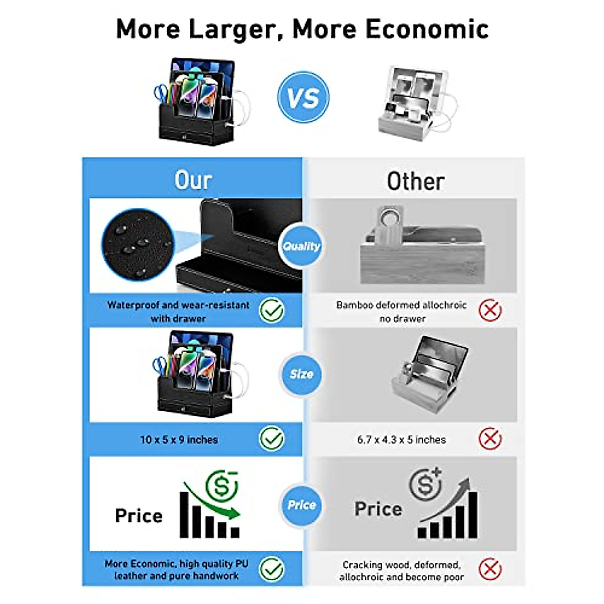 Charging Station Stand for Anker 60W 6 Port and SABRENT 4-Port, Electronic Desk Charging Organizer for Phone, Tablets, Watch, Earpods, Men Husband Dad Gift Valentines Gift for Him (Include 4 x Cables)
