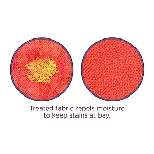 Guardsman 462000 Weather Defense Outdoor Fabric Furniture Protector - Repels Moisture and Stains, 10 Fl Oz 2pack