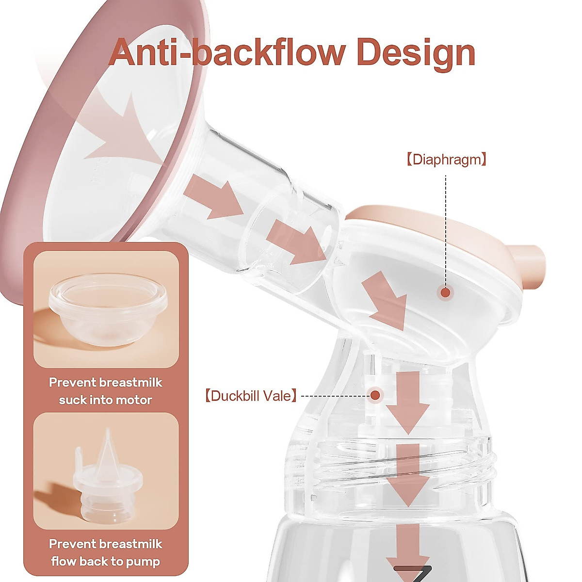 NCVI 8100 Double Electric Breast Pump with 4 Modes, 9 Levels, Anti-Backflow, 24/28mm Flanges, Touch Panel, LED Display, Ultra-Quiet