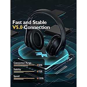 60Hrs Wireless Headphones Over Ear, BT5.0, Wireless Headphones with Microphone, Stereo Headphones with Deep Bass, Foldable Lightweight Wired Wireless Headphones for TV PC Laptop Kids Home Office