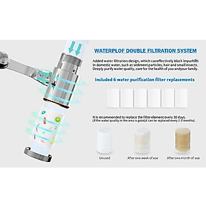 WATERPLOF Splash Multifunction Faucet with Filter Functionality & 6 Replacement Cartridges Universal 1080° Swivel Robotic Arm Faucet Aerator for sink 2 Modes Pressurized Spray Attachment
