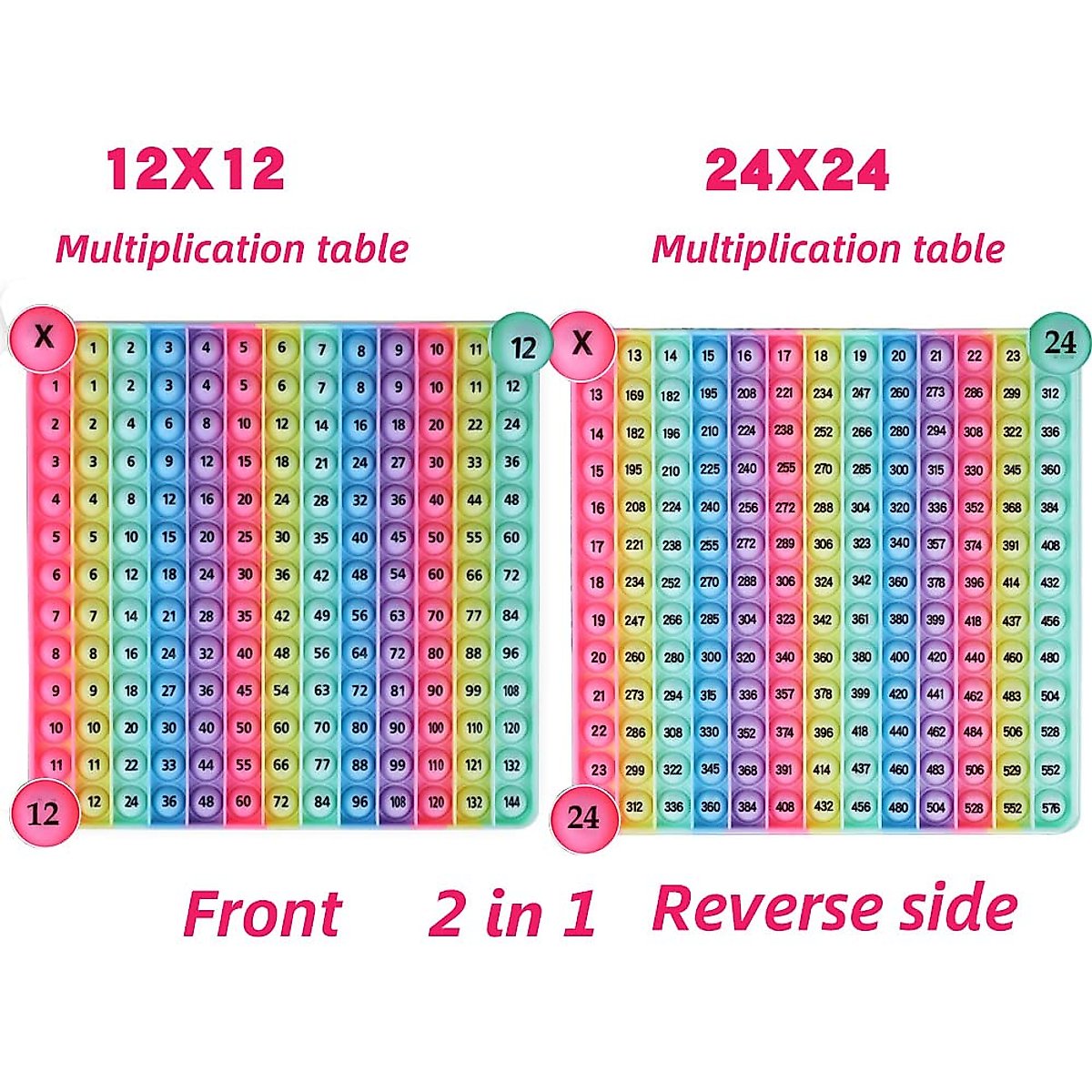 DK-SIMINA Multiplication Tables Games 12 X 12 Math Multiplication Flash Card Toys, Multiplication Games POP Create Various Multiplication Formulas for Teachers Two-Sided Multiplication Tables