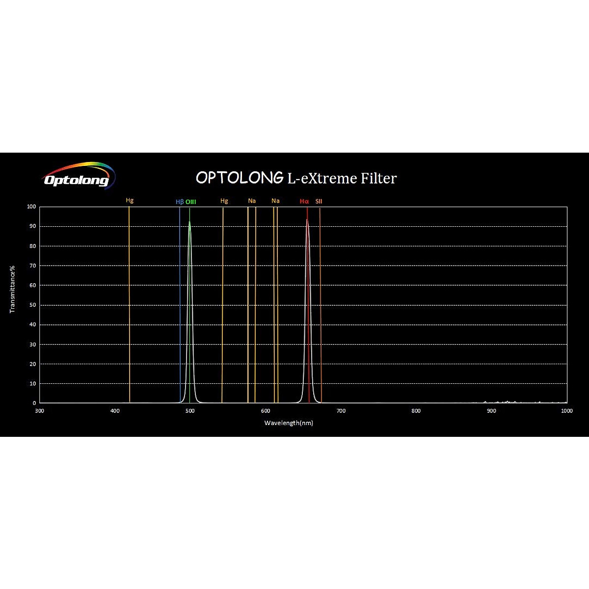 Optolong L-Extreme 7nm Dual Narrowband Filter (H-Alpha and O-III) (2")