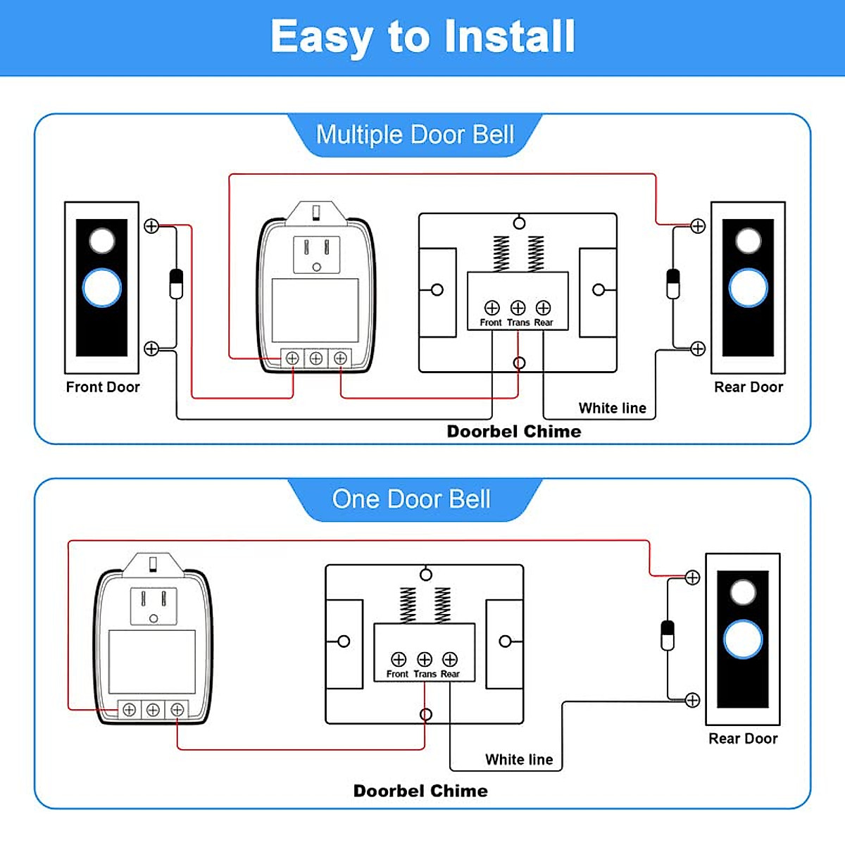 Hotop 24 Volt Transformer, 40 VA AC Transformer Plug in with PTC Fuse Competible with All Versions of Ring Doorbell and Thermostat, Compatible with Nest, Ecobee, Sensi, Honeywell, 24V Adapter(1 Pack)