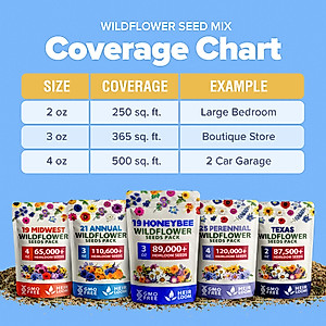 HOME GROWN Wildflower Seeds (3oz) 89,000+ Flower Seed Mix | No Filler | 19 Varieties, USA-Sourced Bulk Wild Flowers Seeds for Planting, Butterfly & Pollinator Perennial and Annual Wild Flower Mix