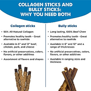 Best Bully Sticks All Natural Dog Chews - 6 Inch Beef Wrapped Beef Collagen Sticks - USA Baked & Packed - Easily digestible, Limited Ingredient, Rawhide Alternative Dog Chew - 10 Pack