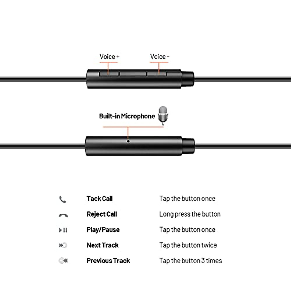 USB C Headphones, USB Type-C Wired Earphones in-Ear Earbuds Headset with Mic and Volume Control Compatible with iPad Pro, Samsung Galaxy S22 S21 Ultra S20 S20 FE, Google Pixel Xiaomi Huawei Oneplus