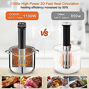 OOIIOR Sous Vide Cooker, 1100W & WIFI Sous Vide Machine IPX7 Waterproof, Fast-Heating Precision Immersion Circulator with Accurate Temperature and Time Control, APP with Recipes