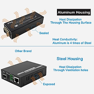 Gigabit Fiber Media Converter SFP to RJ45,10/100/1000Base-Tx to 1000Base-SX(Multimode SFP SX Transceiver Included) up to 550m