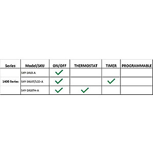 Skytech SKY-1420TH-A Remote, Black