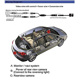 HDMEU High Definition Vehicle Backup Camera 170° Night Vision IP68 Waterproof Design Rear View Parking Camera for Tiida Hatchback/Livina/R35 GTR/250GT/Fairlady 350Z/370Z/CUBE