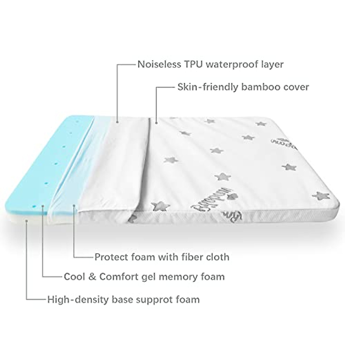 Pack and Play Mattress Topper Fits For Graco & Baby Trend &Pamo Babe Playard, Waterproof Bamboo Dual Sided (Firm for Babies) & Soft Foam (for Toddlers) Playard Mattress Pad, Foam Baby Playpen Mattress