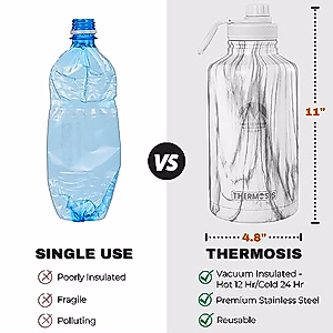 Thermosis 64 Oz insulated water bottle Stainless Steel Water Bottle with Straw & Holder Strap - Includes 2 Lids water bottles - Leak Proof water bottle for Men & Women - White Marble