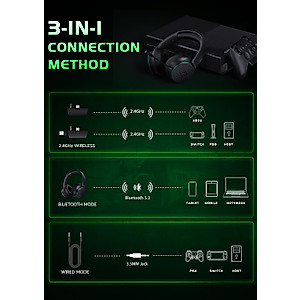 RYR Wireless Gaming Headset for Xbox Series X|S, Xbox One, PS5, PS4, Mac, Bluetooth 5.3, 3D Surround Sound, Rotatable Earmuffs, Gaming Headphones with Noise Canceling Microphones-Blackgreen