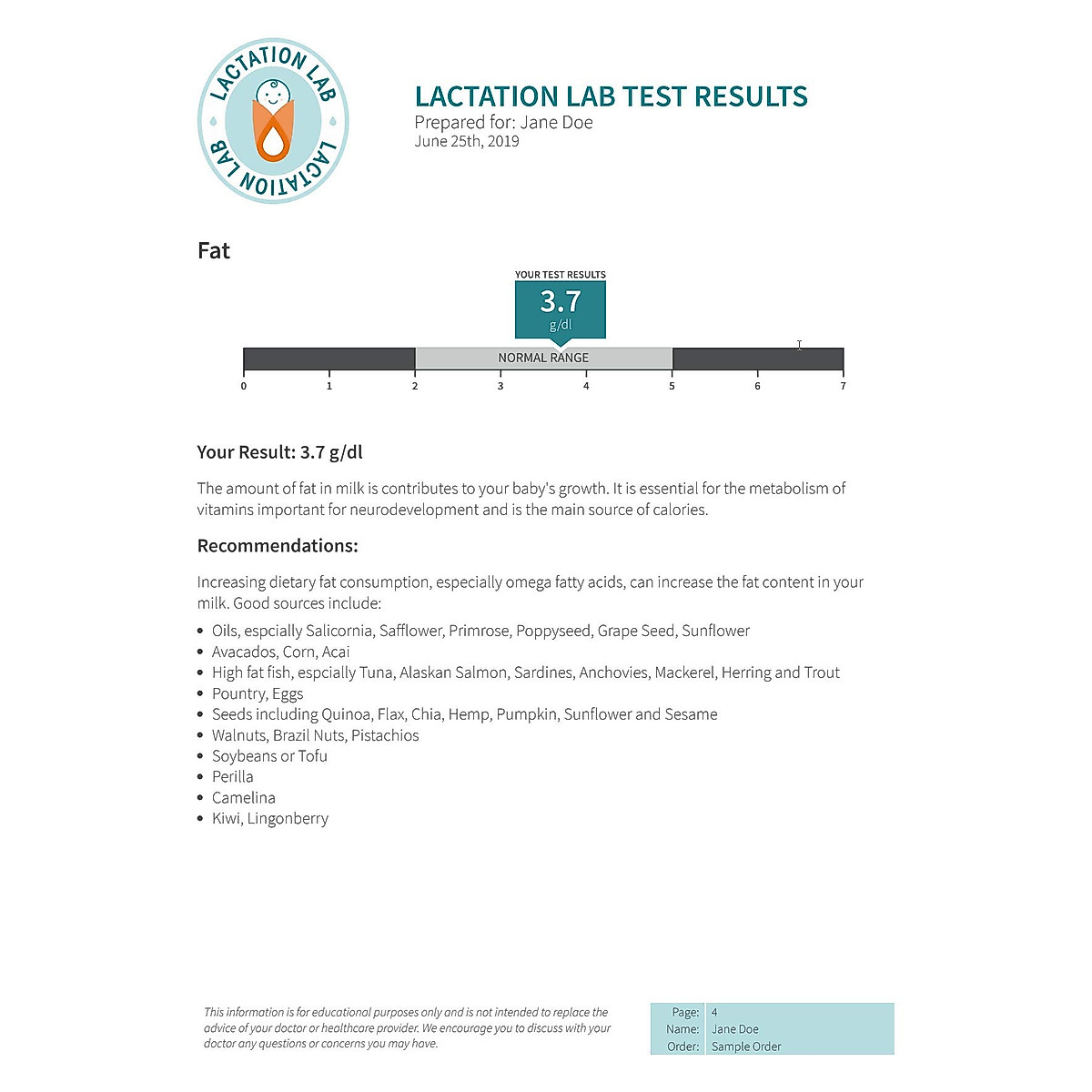 Lactation Lab Breast Milk Nutritional Analysis Kit - Basic: Tests for Calories, Carbohydrates, Fat, Protein