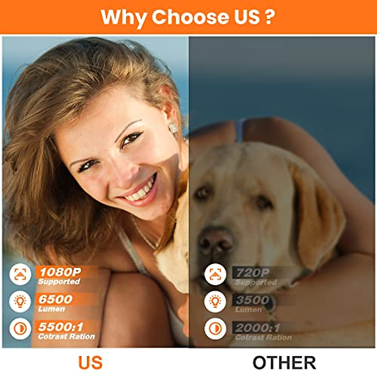 VYSER Projector, 7500L Mini Outdoor Movie Projector with 60,000hrs Lamp Life, Full HD 1080P Supported, Portable Video Projector Compatible with TV Stick, HDMI, USB, VGA, AV, Smartphone