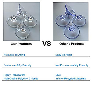 LuluEasy 20 Pieces Clear Suction Cups 30mm Thick Without Hooks Without Holes, Professional Strength Small Plastic Sucker Pads for Home Kitchen Car Radar Detector Festivals Decoration