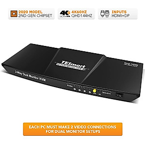 2-Port Dual Monitor KVM – HDMI + DisplayPort – 4K 60HZ – QHD 144HZ – Audio Output & USB Sharing – Multimedia & Gaming Keyboard Supported – HDK0402A1U