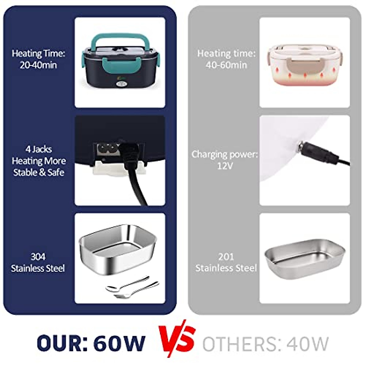 Yoorbee Electric Lunch Box Food Heater, 60W Heated Lunch Boxes for Adults,Durable 3-In-1 Portable Food Warmer for Car& Home/Office,Leak-proof,with Fork&Spoon,Carry Bag