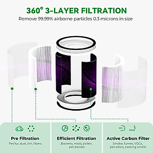 Afloia Original Efficient Filter, Compatible with Demi Air Purifier (ASIN:B0BMW34T98), Remove 99.99% Pets Hair Dander Odor Dust Smoke Mold Pollen