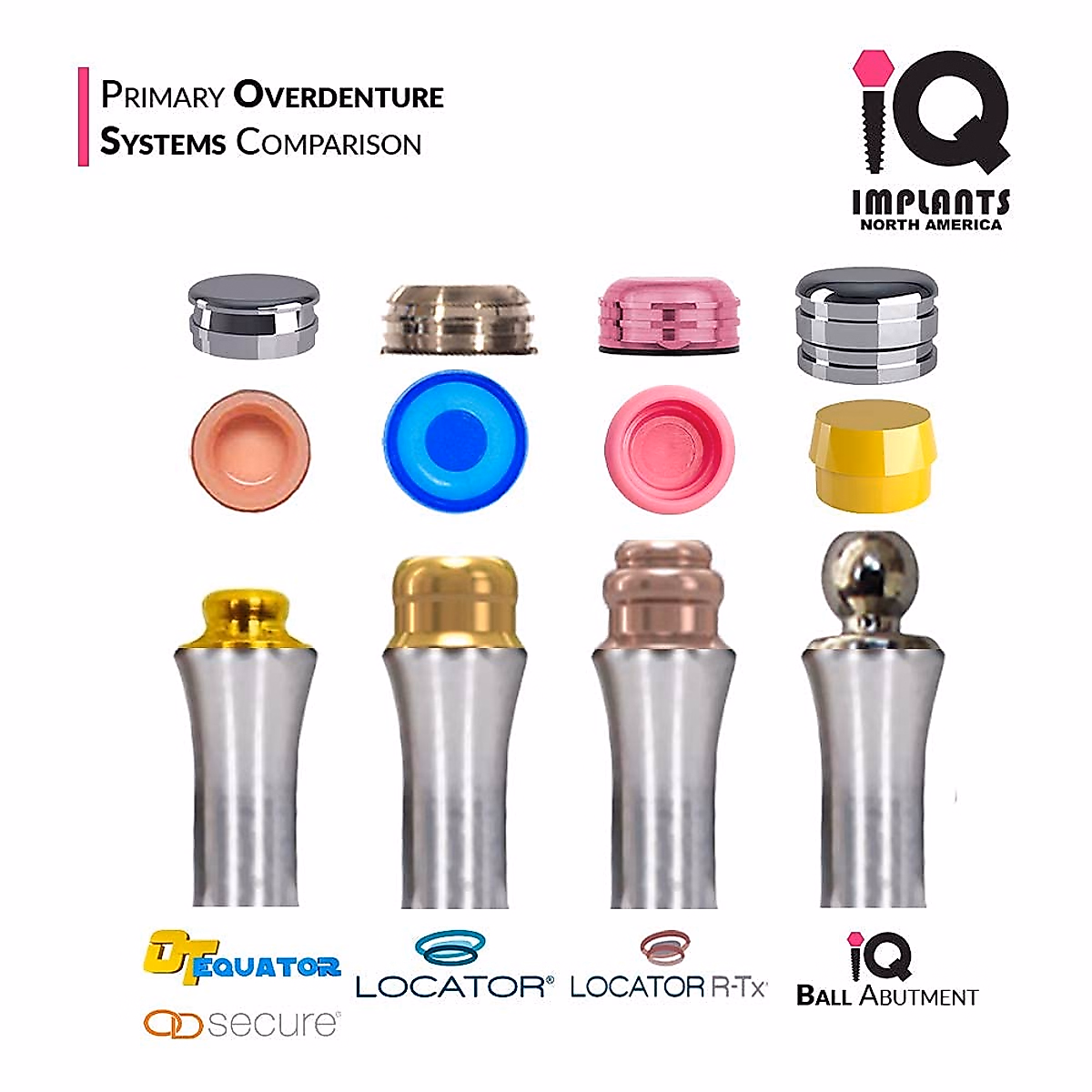 Locator® Ext Range Male Processing Package, 10 Pack