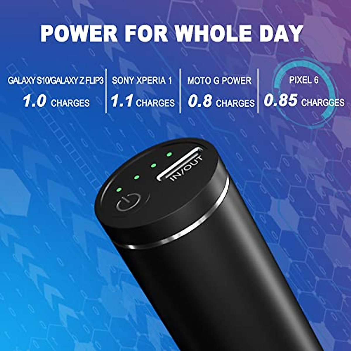 Augltair USB C Portable Charger 5000mAh Compact Power Bank Compatible with Samsung Galaxy Z Flip3,S21,S20,S10,S9,S8,Note 21/20/10/9/8,Moto Z3/2,LG V35/G8/7,Google Pixel 6 Pro/4