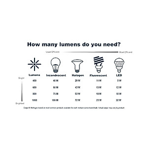 Designers Fountain 94503-BG 24in Cowen 3 Bathroom Vanity Light Fixture, Brushed Gold