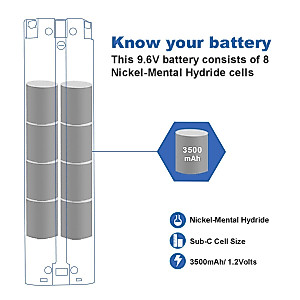 Exmate 2Pack 9.6V 3.5Ah Ni-MH Replacement Battery with Multivolt 1.2V-18V Ni-MH/Ni-CD Battery Charger Compatible with Makita 9000 9001 9002 9033 9600 193890-9 192696-2 632007-4