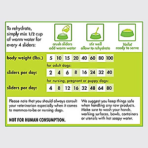 Smallbatch Pets Freeze-Dried Premium Raw Food Diet for Dogs, 25oz, Beef Recipe, Bulk Bag, Made in The USA, Organic Produce, Humanely Raised Meat, Hydrate and Serve Patties, Wholesome & Healthy