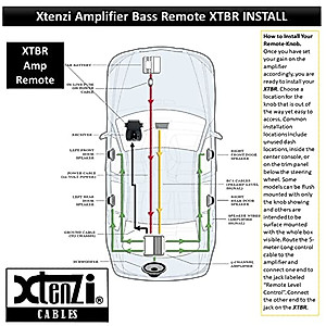 Xtenzi Bass Gain Volume Knob Control Remote XTBR14 Compatible with Hifonics Amplifiers HFR-3