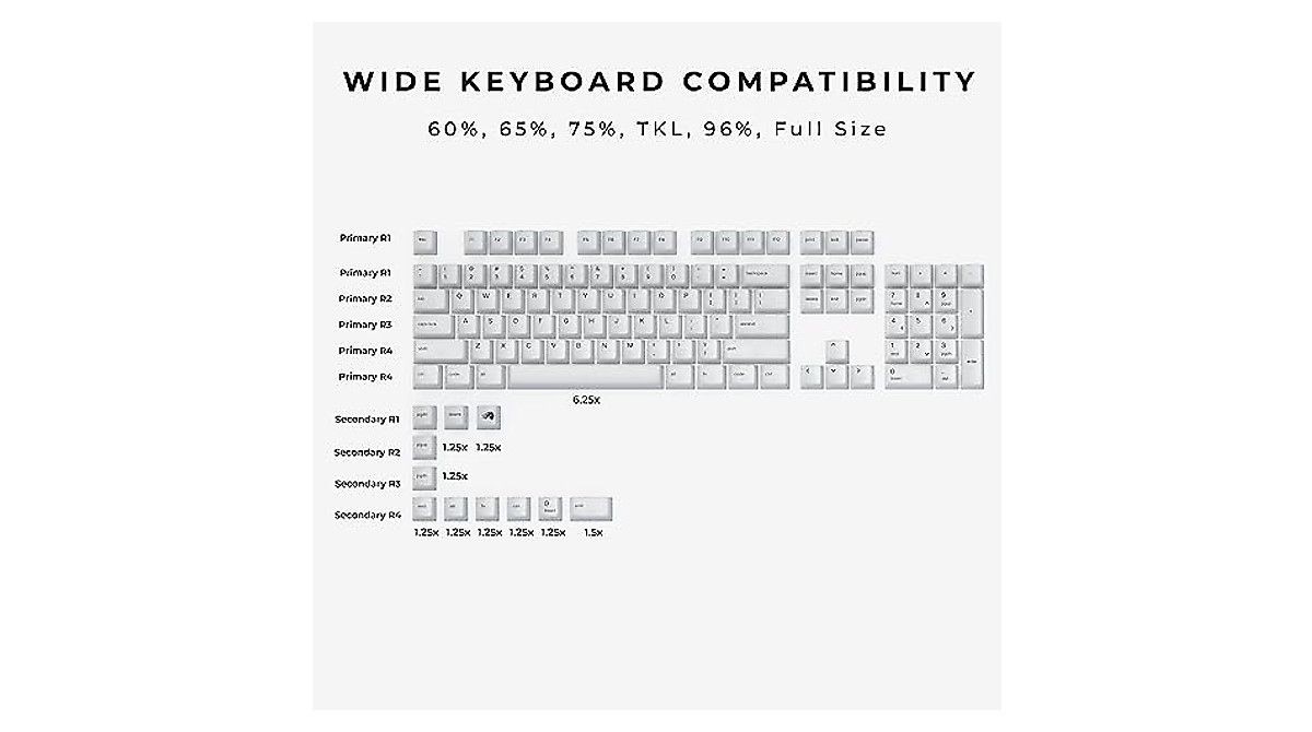 Glorious Polychroma Keycaps for RGB Gaming Keyboards