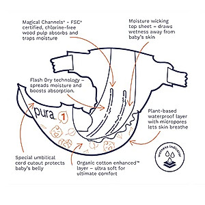 Pura Size 1 Eco-Friendly Diapers (4-11lbs) Hypoallergenic, Soft Organic Cotton Comfort, Sustainable, Wetness Indicator Allergy UK, Recyclable Paper Packaging. 3 Packs of 32 (96 Baby Diapers)