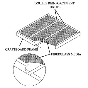 20x25x1 Glasfloss Fiberglass Air Filter, Double Strut, GDS Series, Made in USA, Actual Size: 19 5/8 x 24 5/8 x 3/4 (Box of 6)