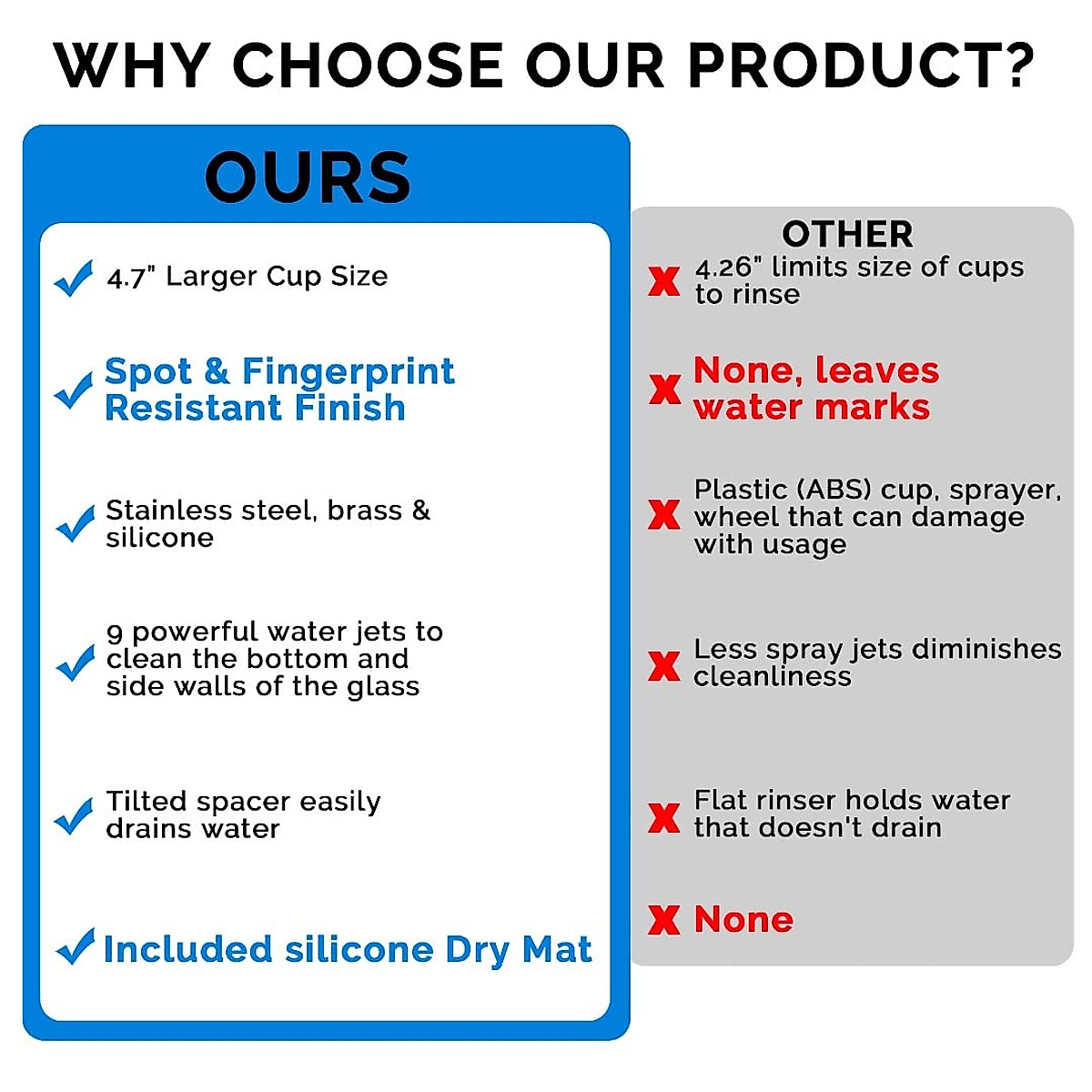 Rinzer Automatic Sink Glass Rinser for Kitchen Sink with Drying Mat - Stainless Steel Spot Free Finish - Bar Glass Washer For Kitchen Sink - Sink Cup Washer for Sink - Sink Cup Rinser for Sink