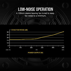 Corsair CV Series, CV550, 550 Watt, 80+ Bronze Certified, Fixed Cable Power Supply (CP-9020210-NA)