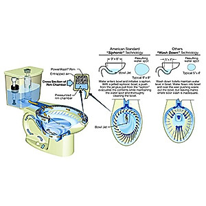 American Standard 2889518.020 H2Option Siphonic Dual Flush Normal Height Round Front Toilet with Liner, White, 2-Piece