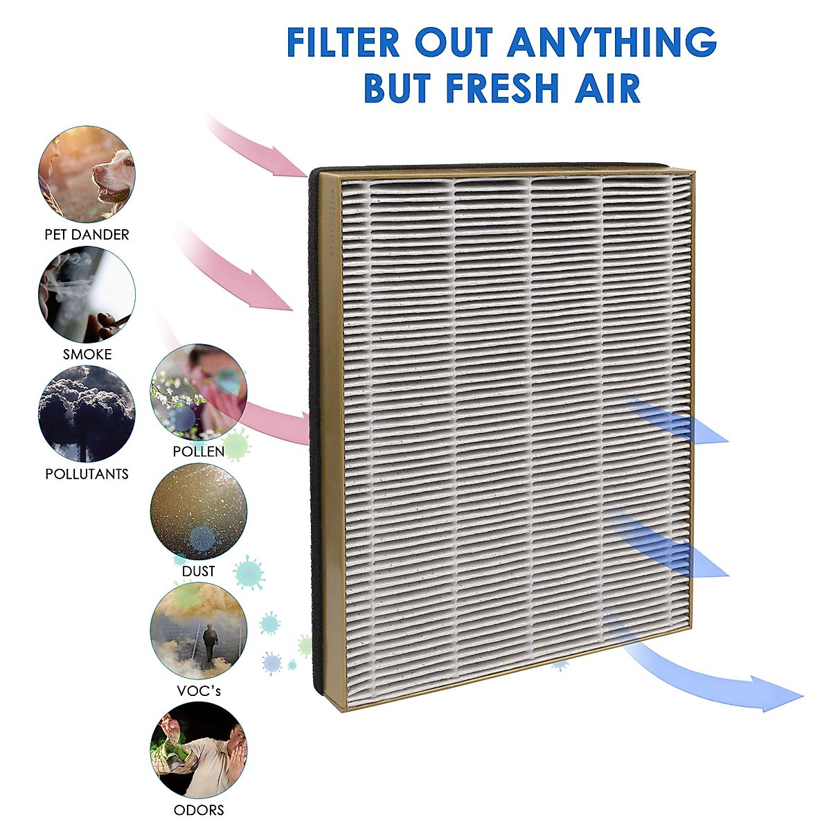 Flintar True HEPA Replacement Filter, Compatible with TaoTronics TT-AP002 Air Purifier and VAVA VA-EE008 Air Purifier, 3-in-1 Premium H13 Grade True HEPA Filter, 2-Pack (2)