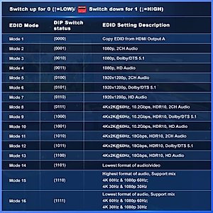 4K 60Hz HDMI Matrix 4x2, PORTTA 4 in 2 Out Switch Splitter with Toslink 3.5mm Audio Extractor, ARC, 16 EDID Modes, 4K Downscale, and IR Remote Support HDMI 2.0b HDCP 2.3/2.2 HDR 3D