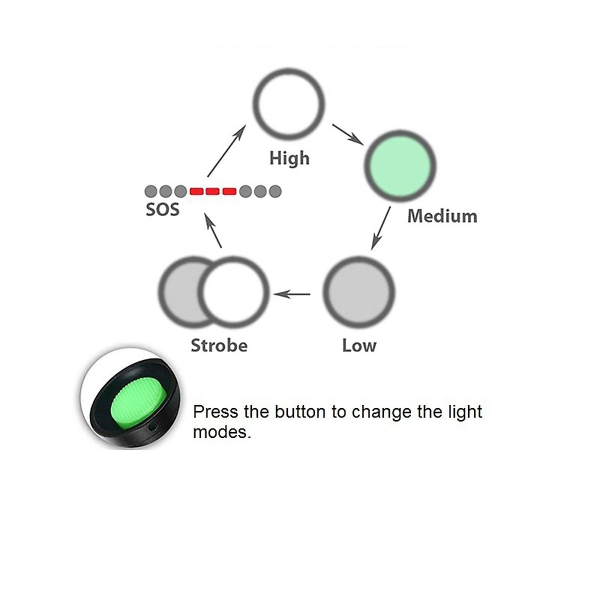 ESASAM Handheld Flashlights， Flashlight Q5 Mini Torch Lanterna Tactical Flashlight Zoomable Waterproof Protable Outdoor Camping Bike Light