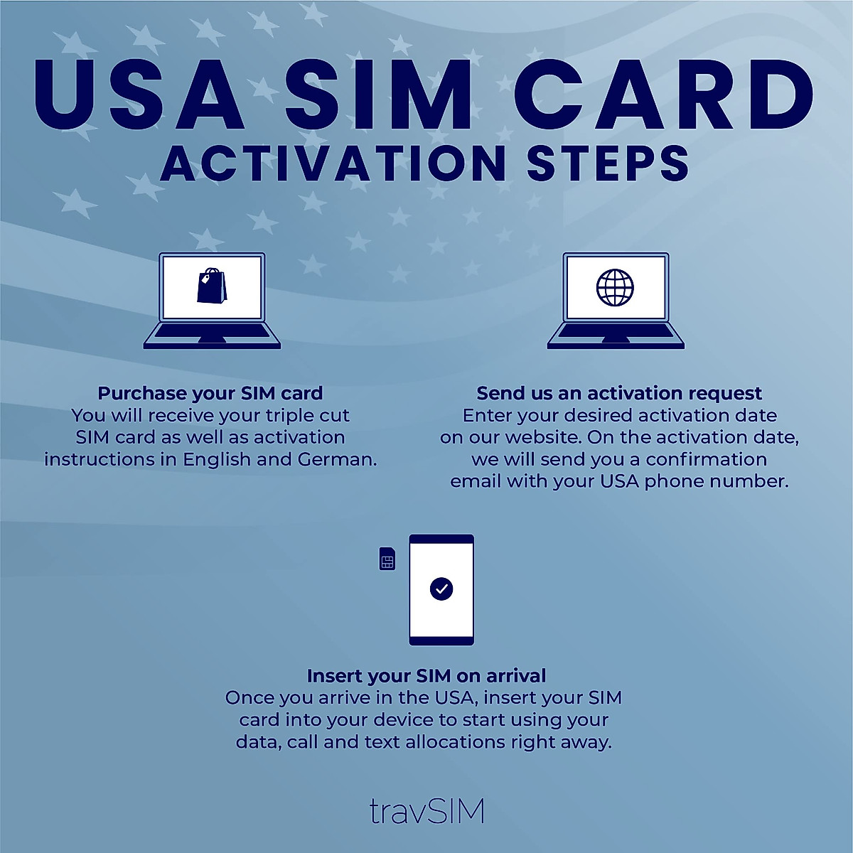 travSIM Prepaid USA SIM Card | 15GB Mobile Data with 4G/5G Speed. Unlimited Calls and Texts in The USA. The US SIM Card Works with iOS and Android Devices. Valid for 14 Days.